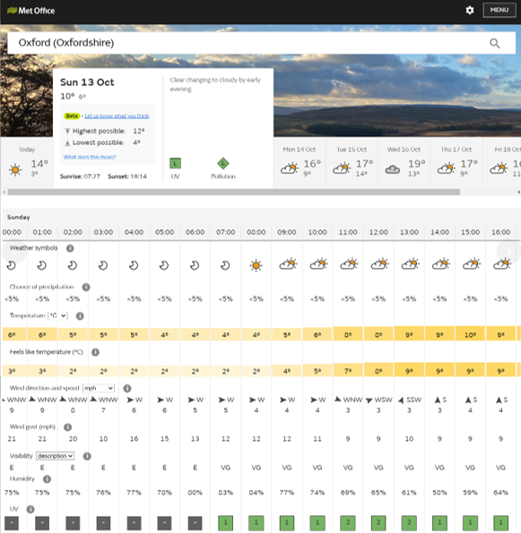 Weather – Oxford Fieldpaths Society